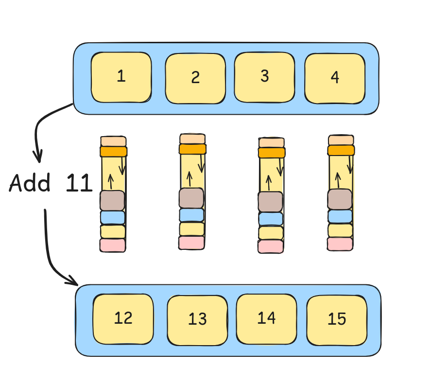 Threading Interview Questions Part 2 Operate On Vector Elements In Rust And Python By Qrious