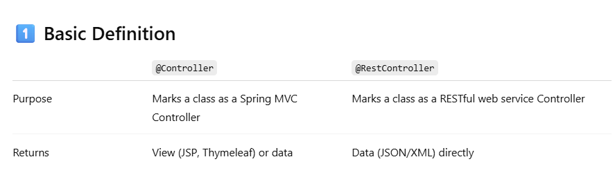 Mastering Spring Boot Controllers: The Real Difference Between @Controller & @RestController ...