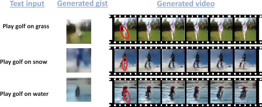 Text to Video Generation: Elevate Your Content Game | by Sabbir Hossain ...