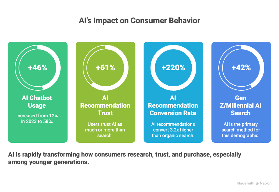AI Search Is Shifting From ‘Ranking Pages’ to ‘Resolving Intent.’ That ...