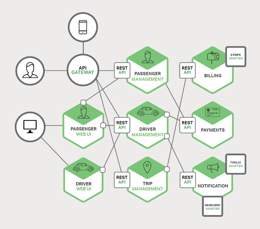 DevOps & Microservices. Part 2: Microservices | by Javier Ramos | Medium