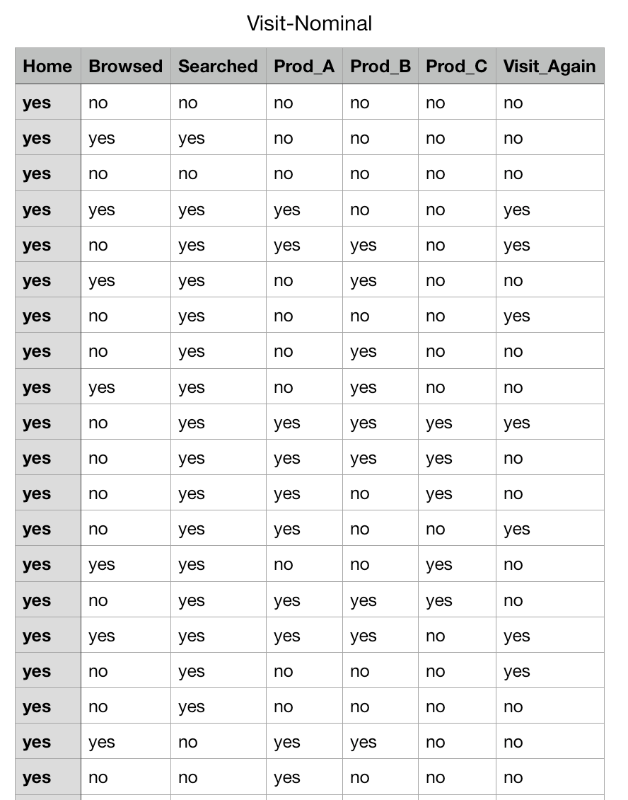 Naive Bayes Classification using Sklearn Python | by Aditya Yanuar | Medium