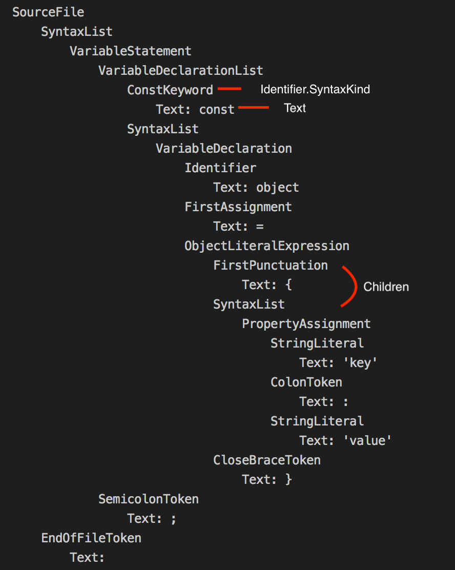 Update And Insert Auto Generated Code To Existing Typescript Html And