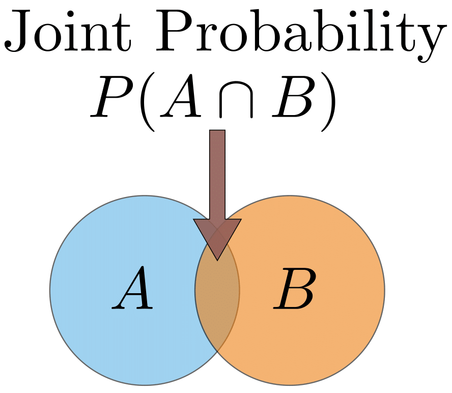 20 * Review the probability axioms, the union bound, the definition of ...