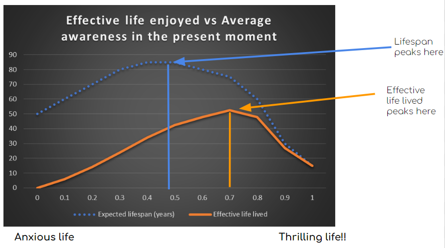 Present moment awareness — A quantitative analysis | by Sekhar ...
