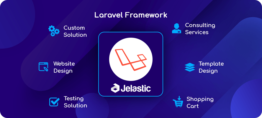 What makes Laravel framework the best choice for PHP Web Development ...