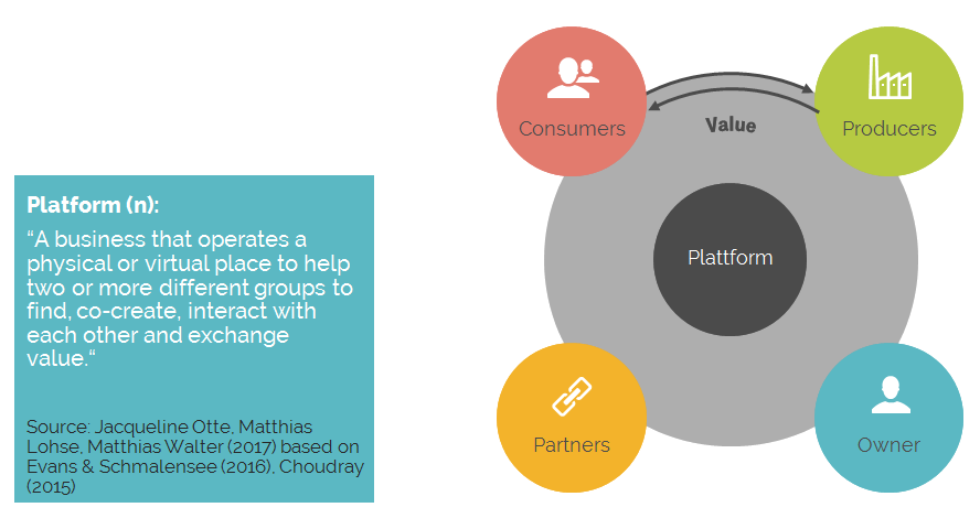 How Blockchain will transform the platform economy — Part 1 | by ...