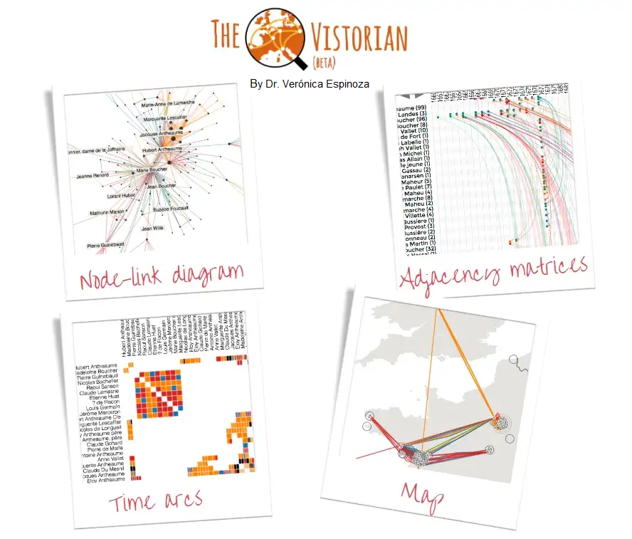 Meet Vistorian tool: Interactive Visualizations for Dynamic and Multivariate Networks | by Dr ...