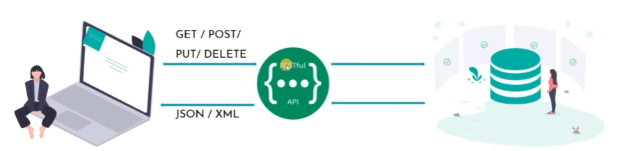 Rest API. using Express, MongoDb , Postman | by Atharva Deshpande | Medium