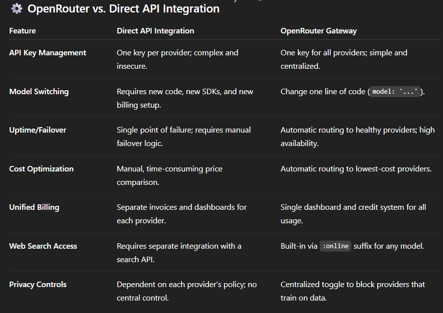A Developer’s Guide to Using DeepSeek with OpenRouter | by Kirusanthan Ravichandran | Medium