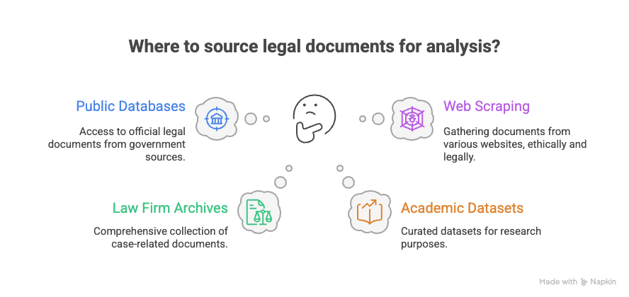 Statistical Machine Learning :For LegalTech domain for Law Firm | by ...