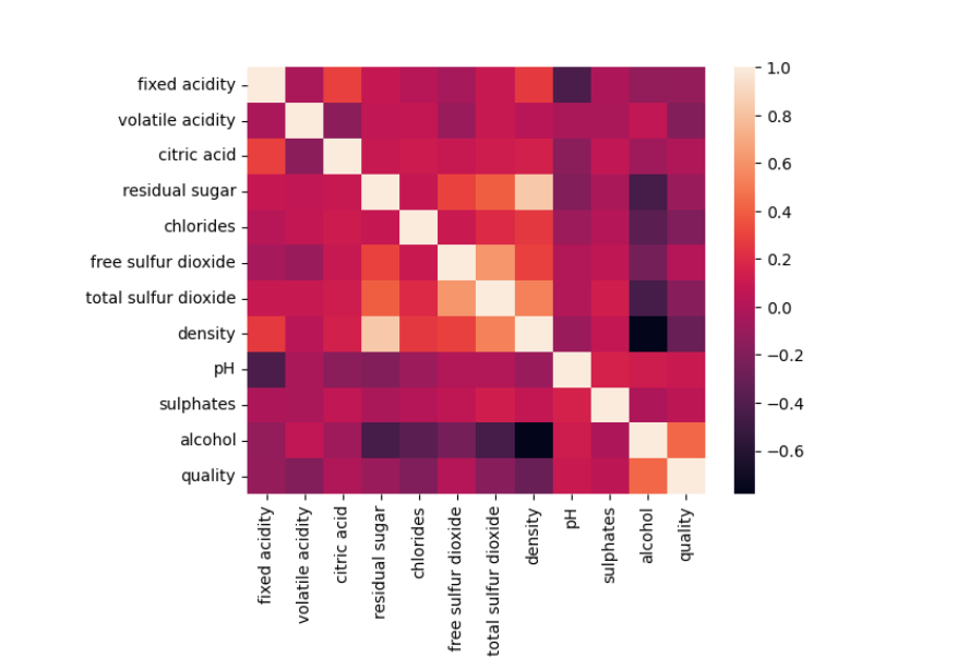 Exploratory Data Analysis Ultimate Guide | by Margaret Mwangi | Medium