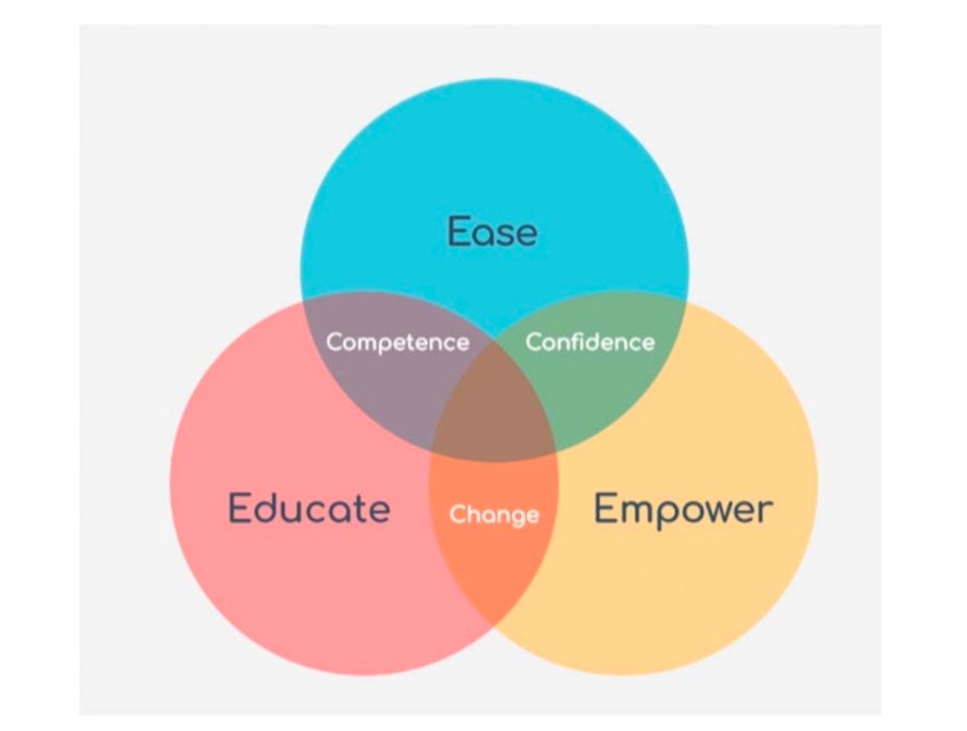 Intersectionality and The Neurodiversity Model of Stuttering | by Rusha ...