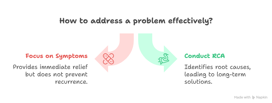 Why We Keep Fixing the Wrong Problems—And How Root Cause Analysis Stops ...