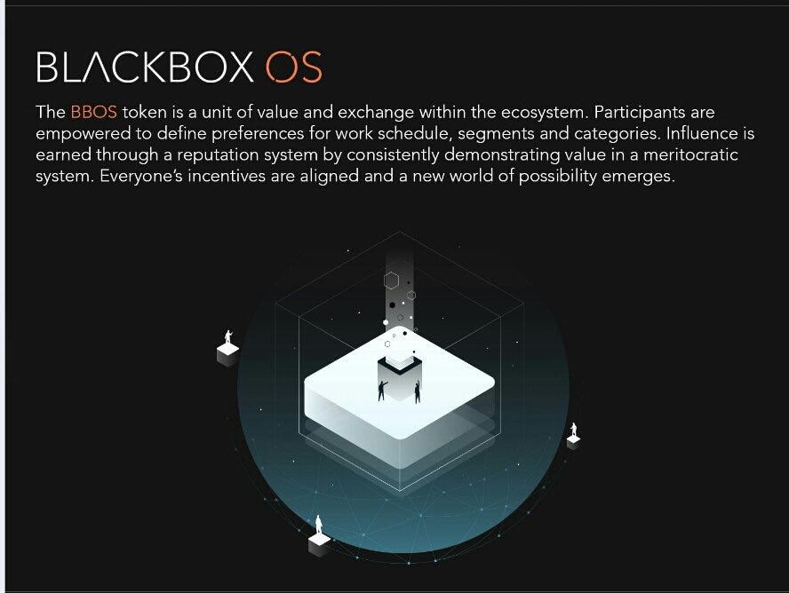 Introduction :. Blackbox OS (BBOS) - is a new operating… | by Porty ...