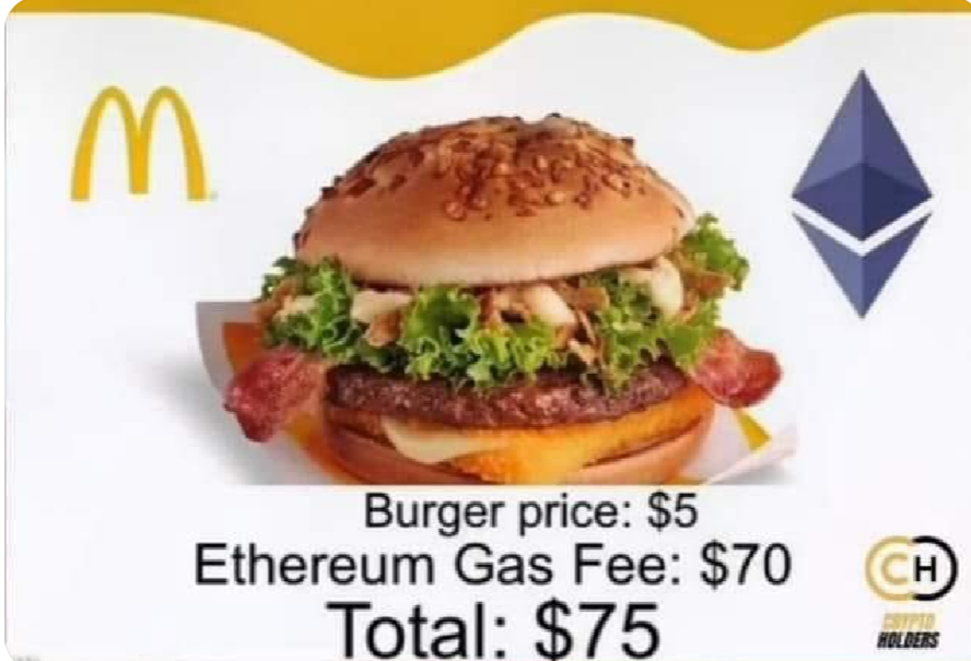 Can Bitcoin Burger Beat Ethereum's Gas Fee Fiasco? | by 2140 - The Rise ...