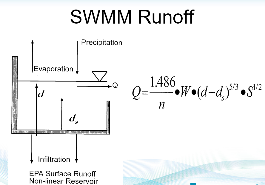 How does XPSWMM model evaporation | by Mel Meng | Medium