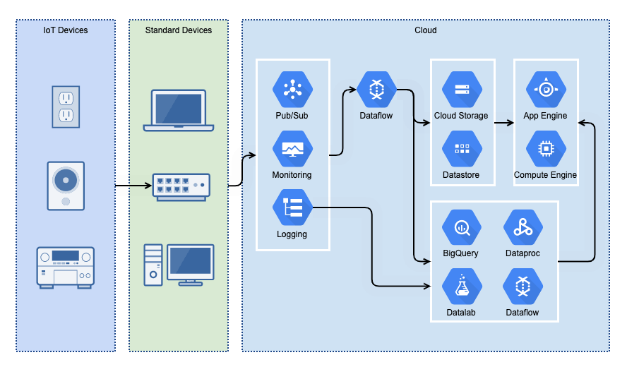We Copied Google’s Architecture — And It Almost Killed Our Startup | by Byte Me Daily | Aug ...