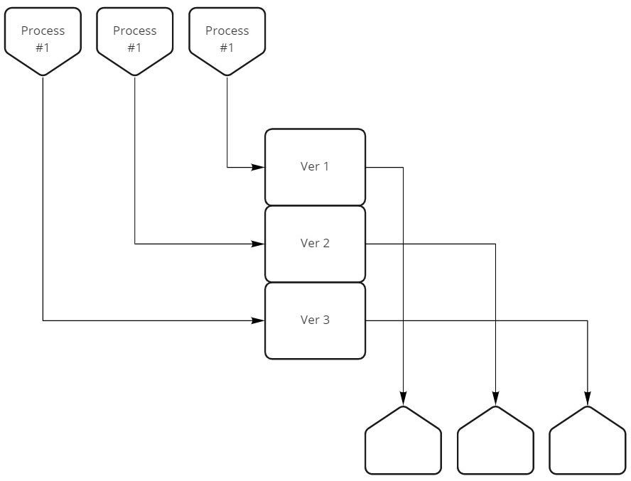 Microservices, reasoning about boundaries | by Andras Gerlits | ITNEXT
