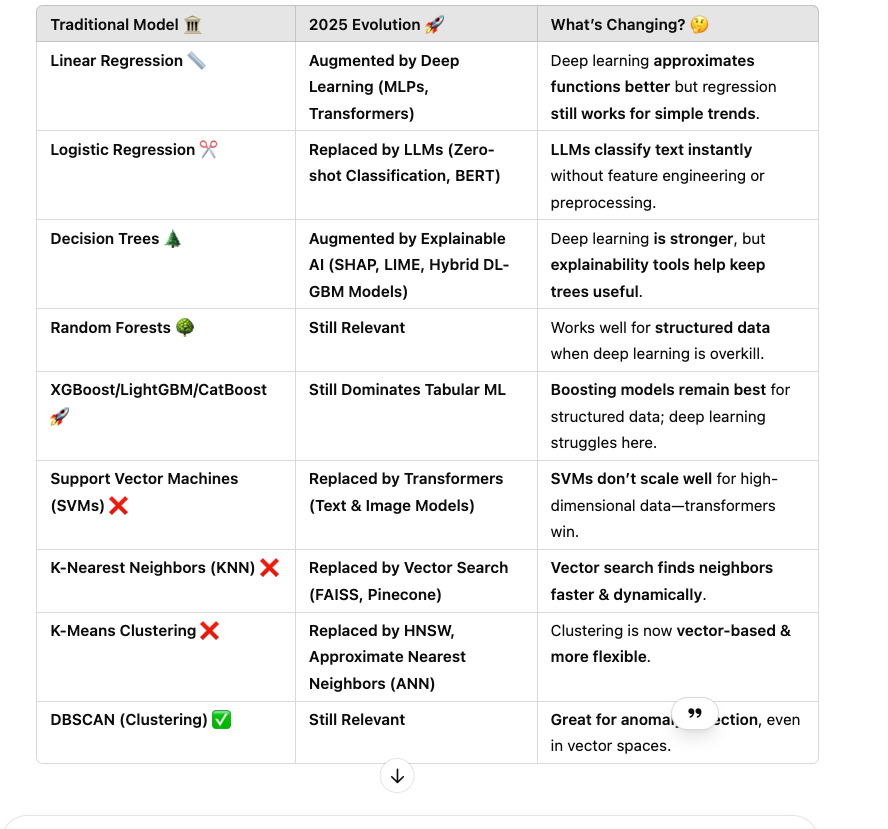 9 Old School Ml Algorithms Getting A Makeover With Llms And Vector Search