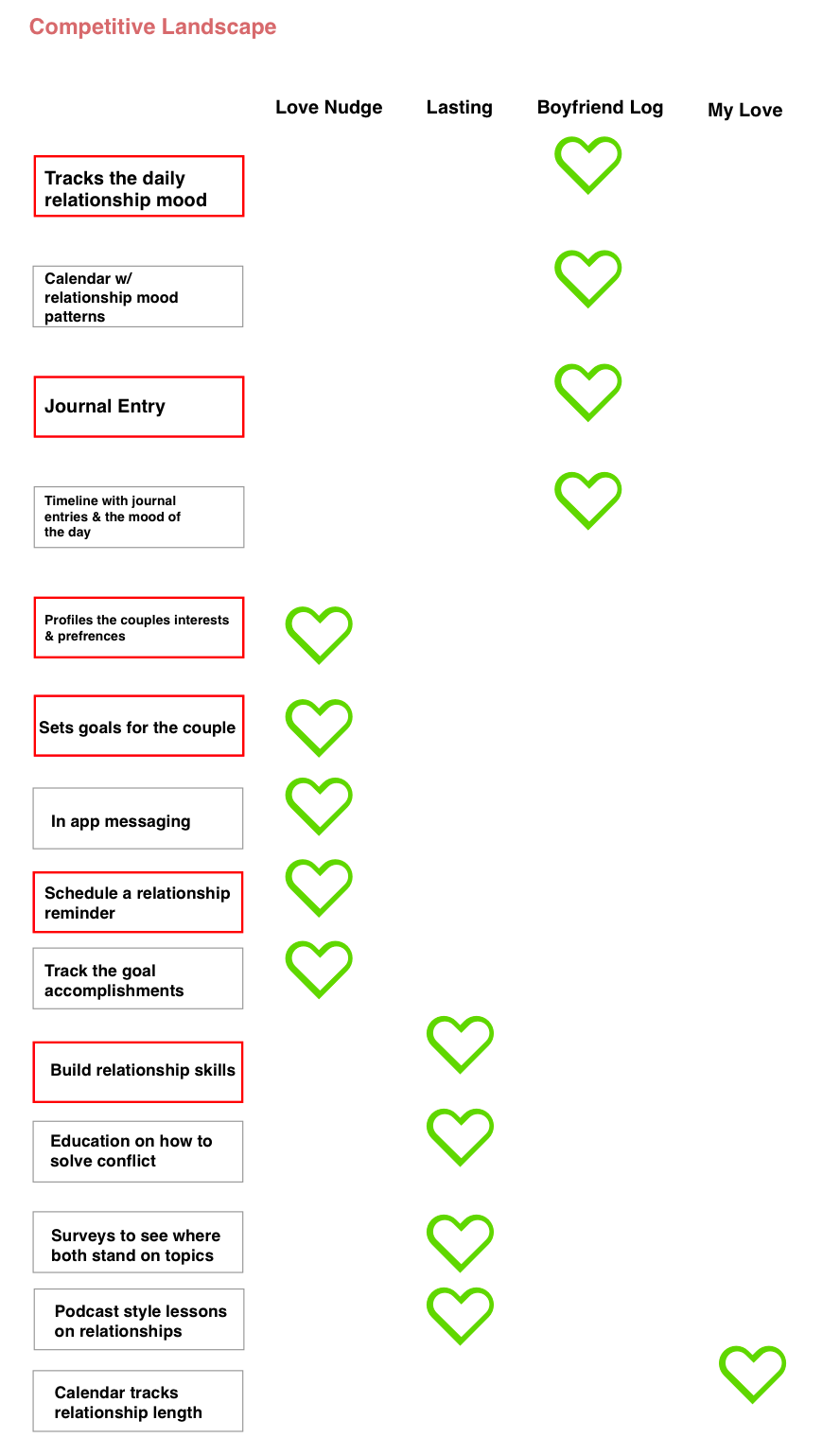 A Case Study on my NWI Wellness App: Love Bound | by emily lagrange ...