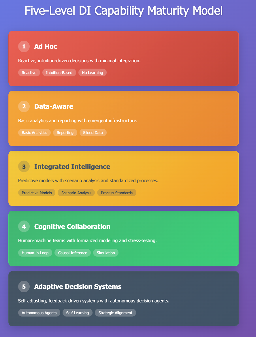 Developing a Capability Maturity Framework for Decision Intelligence in ...