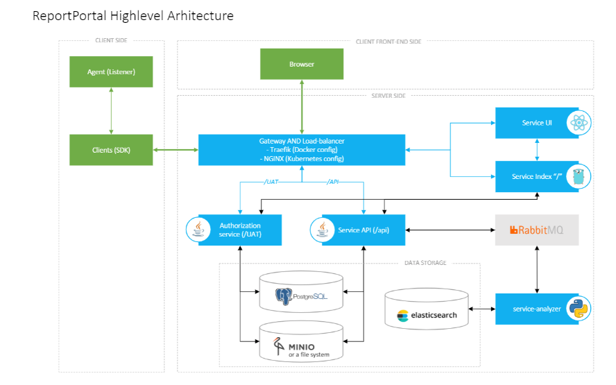 Transforming Test Case Reporting and Debugging Failures at AccelData ...
