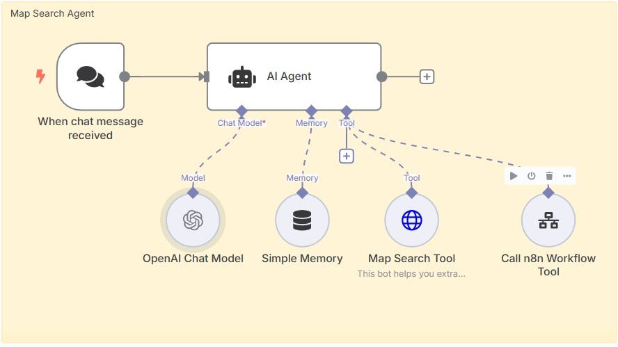 Lead Gen Google Maps A1 Agent in n8n | by Alpha Design Global | Medium
