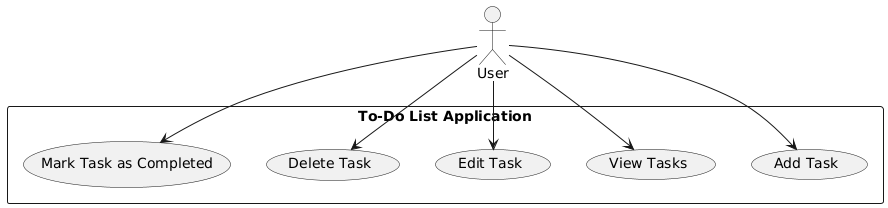 Simple To-Do List with CRUD Functionality using HTML, CSS, and ...