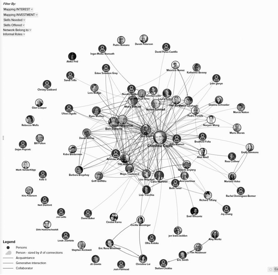 Practicing what we preach: Network Visualization. | by Tom Nealley ...