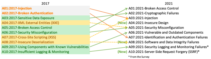 Detecting Web Attack. Introduction | by Shibly Sadik | Medium