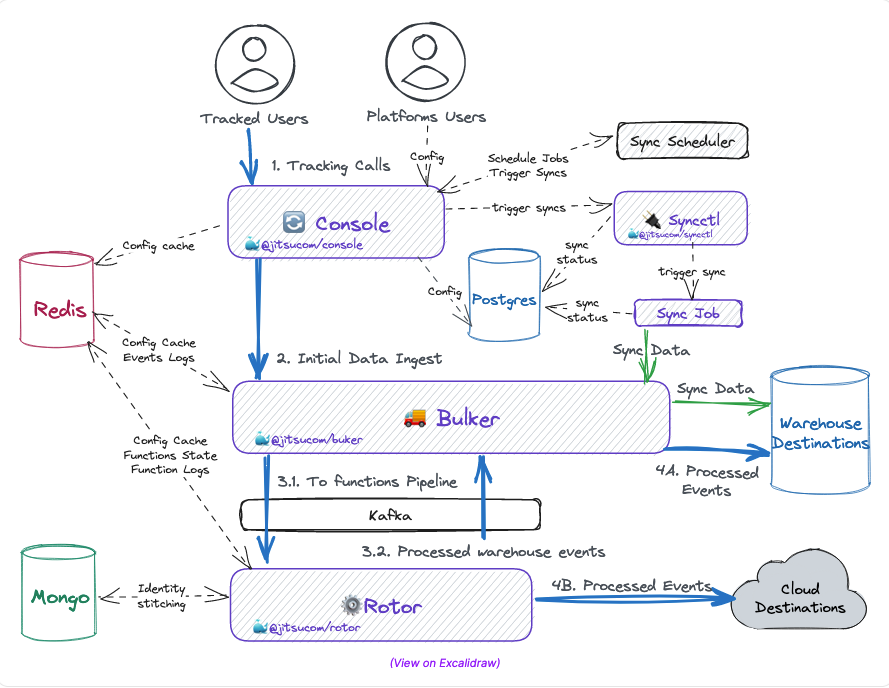 Event Control A Guide To Implementing Jitsu As An Open Source Solution