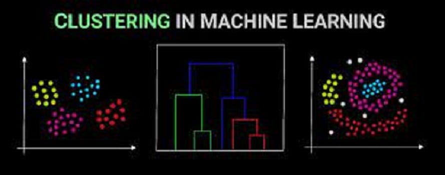 Exploring Clustering Algorithms An Overview And Use Cases By Sufiyanu Ibrahim Jun 2023