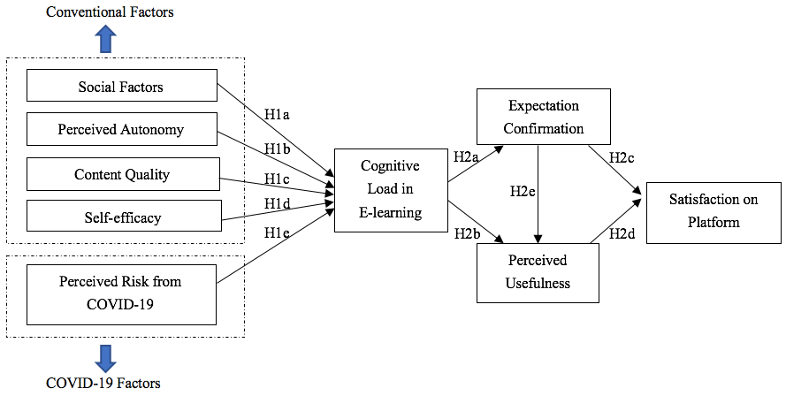 Research on user satisfaction of university online learning courses ...