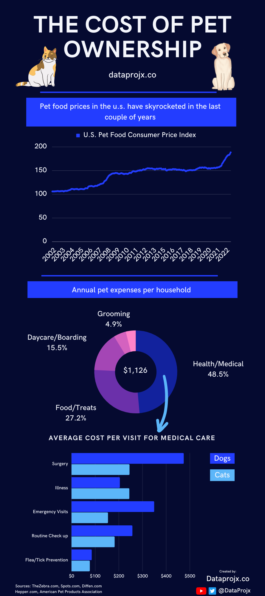 Here’s How My First Infographic Went | by Jason Feller | Medium