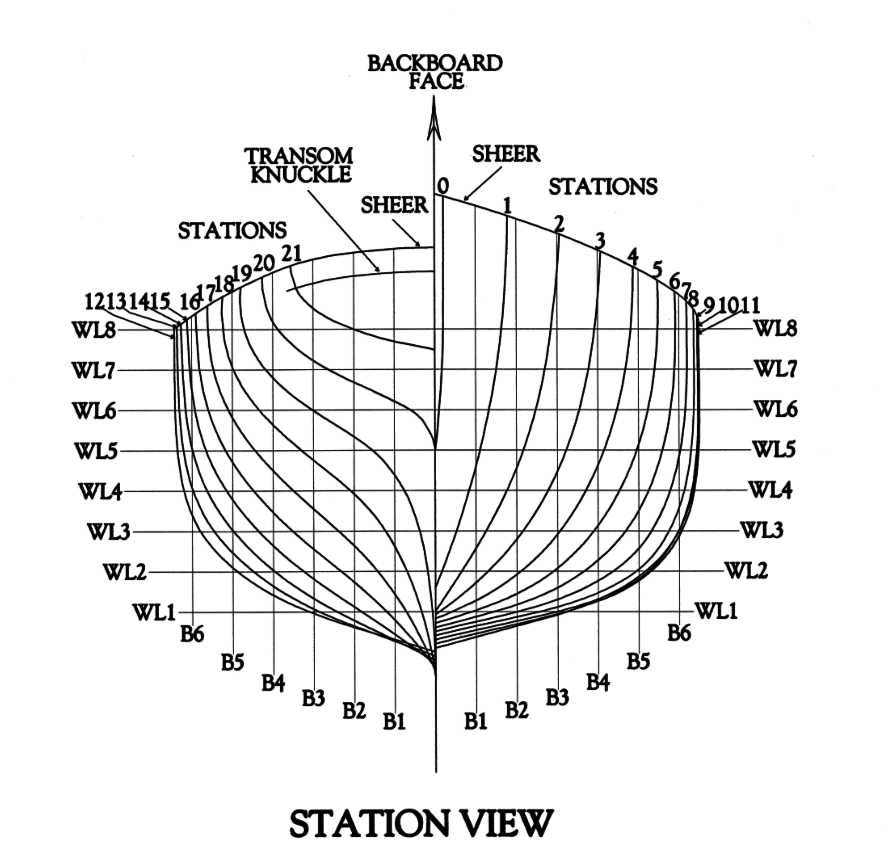 Ship Hull Diagram