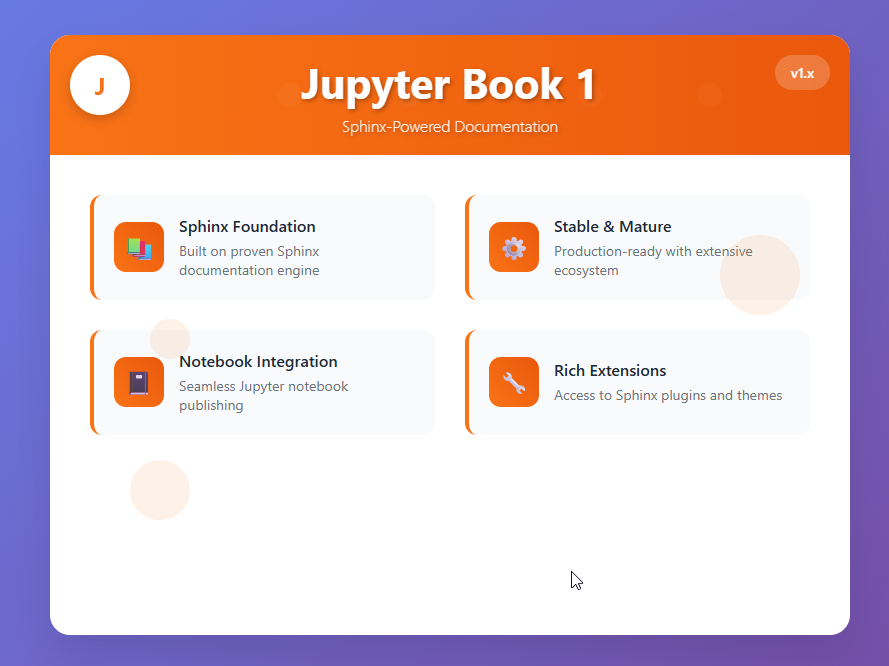 📝 Creating Interactive Books with Jupyter Book | by Dr. Shouke Wei | Jul, 2025 | Medium