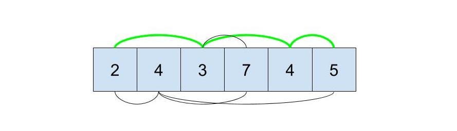 Longest Increasing Subsequence using dynamic programming explained | by ... Longest Increasing Subsequence using dynamic programming explained | by ...