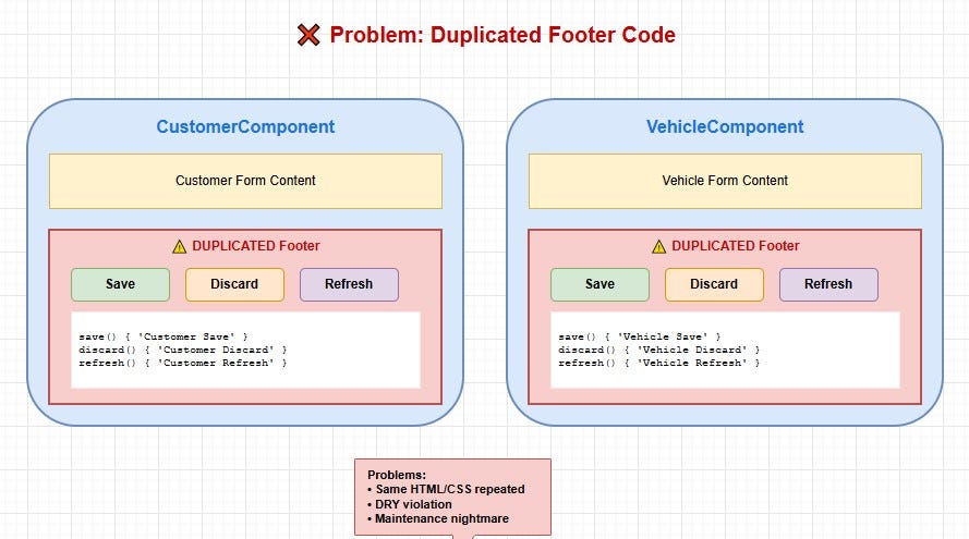 Bridge Design Pattern In Angular | Level Up Coding