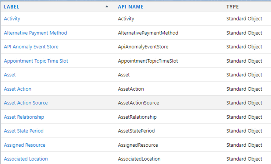 Different types of objects used in salesforce | by Pallamveni | Medium