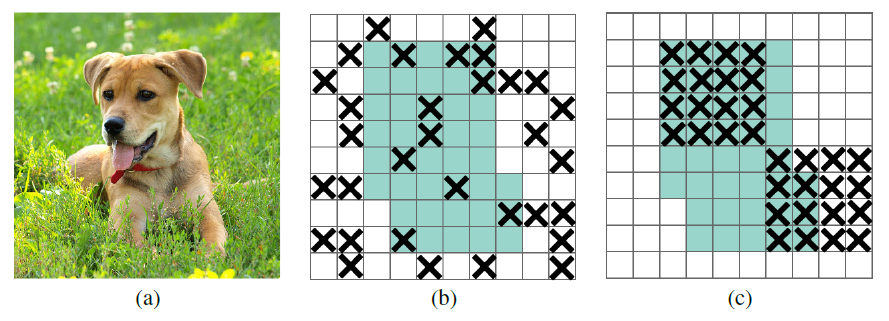 [Paper] DropBlock: A Regularization Method for Convolutional Networks (Image Classification ...