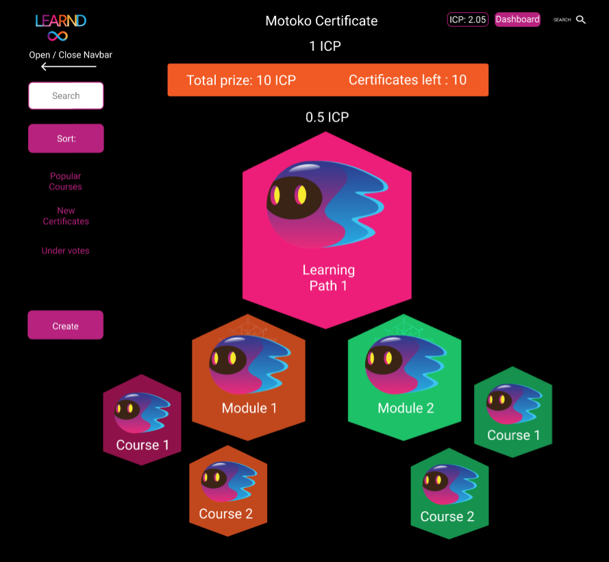 LEARND Educational platform on Internet Computer: Concept | by Charlie ...