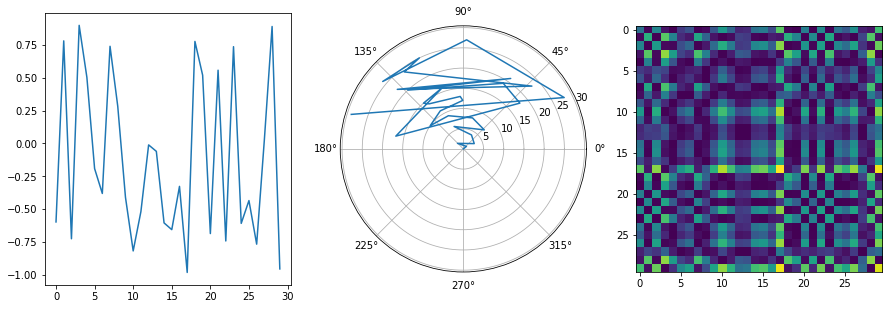 RGB GAF image: A possible solution to one weak point of Gramian Angular Field Imaging | by ...