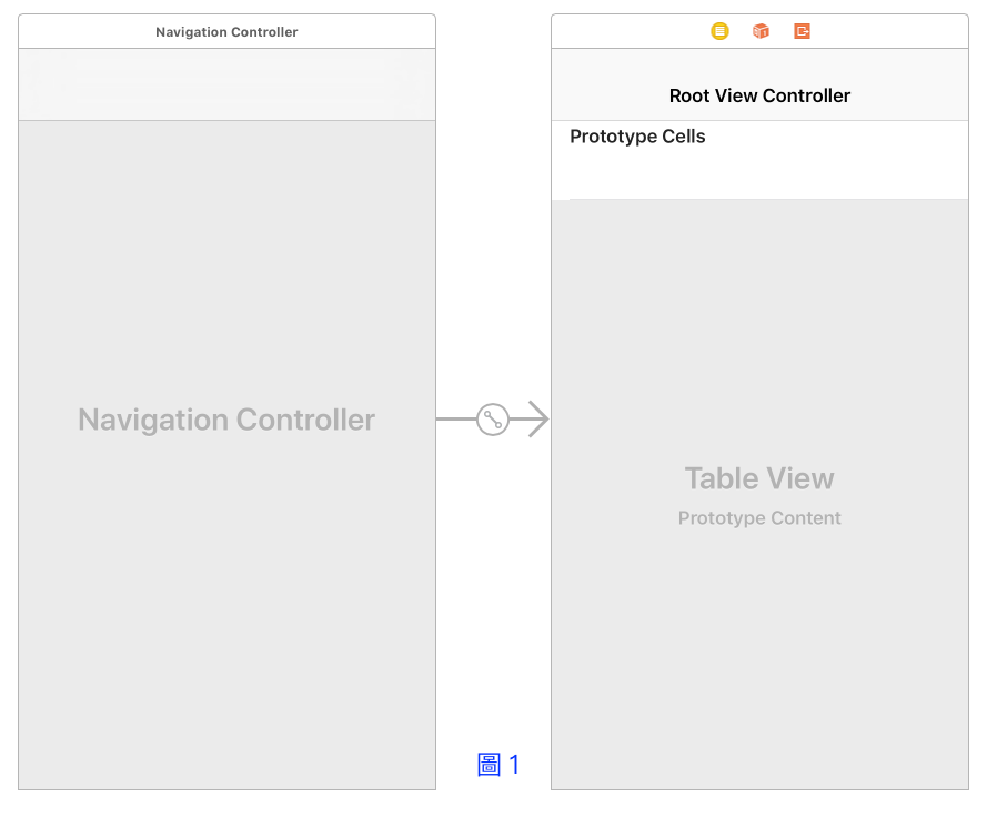 研究 navigation bar 的欄位. 今天的文章目的是研究Navigation Bar的欄位，… | by MikeWang | 彼得潘的 Swift iOS / Flutter ...