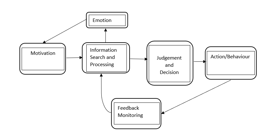Origin of Behaviour in Human Beings | by Siddharth Naman | Medium