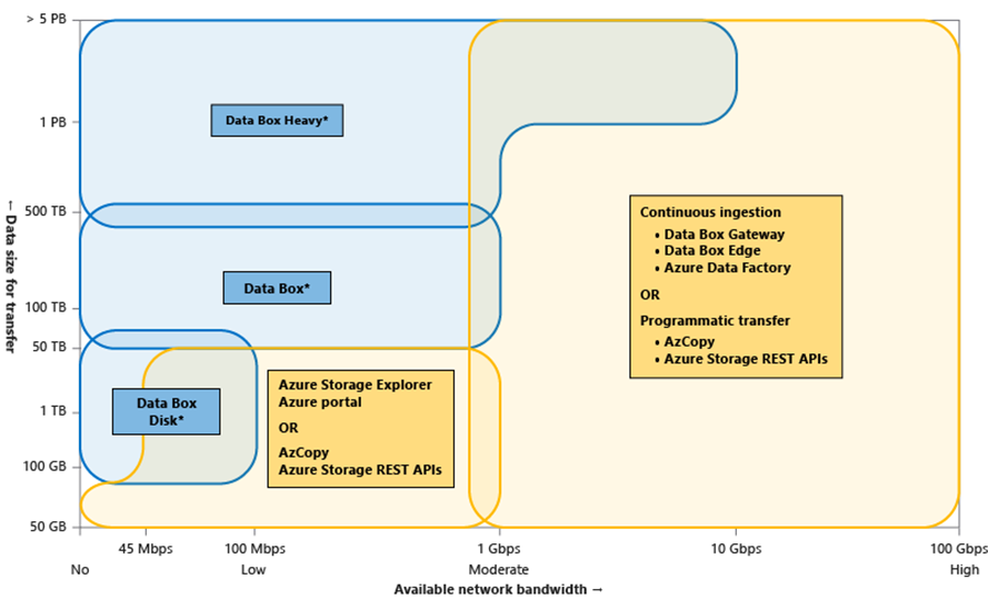 AzCopy [v10] Migrating S3 Bucket to Azure Blob | by Suraj Raghunathan | Medium
