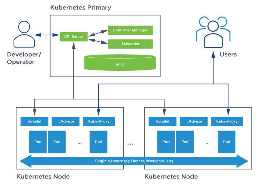 Hacking Kubernetes An Exposed Kubelet Api Allowing By Alex 2897