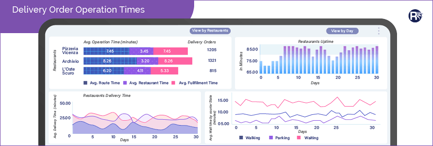 Predict & Optimize Food Delivery Time Using Machine Learning & Analytics | by Pragya Srivastava ...