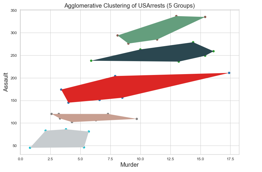 The Most 50 Valuable Charts Drawn By Python Part X By Zheming Xu Top Python Libraries Apr