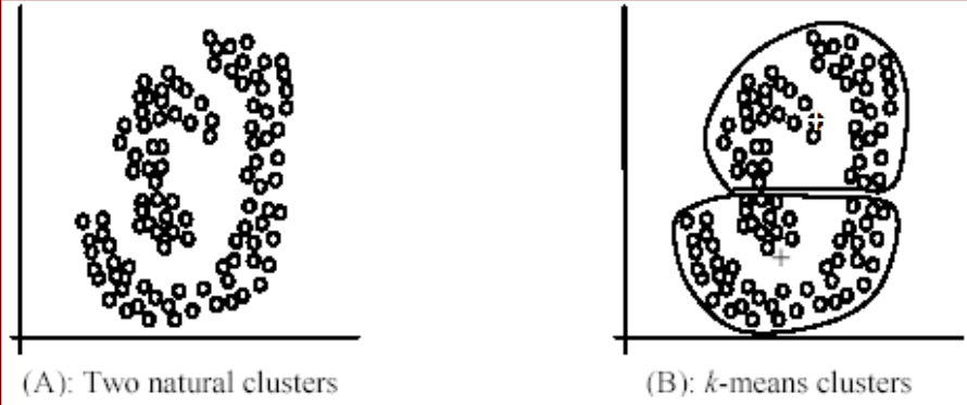 Kmeans Clustering Basic Algorithm From Scratch In Python By Muhammad 